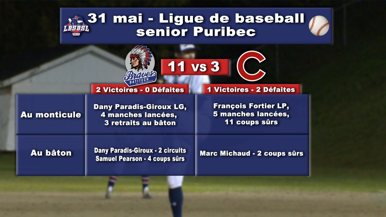 31 Mai -Tableau baseball - TVA CIMT CHAU