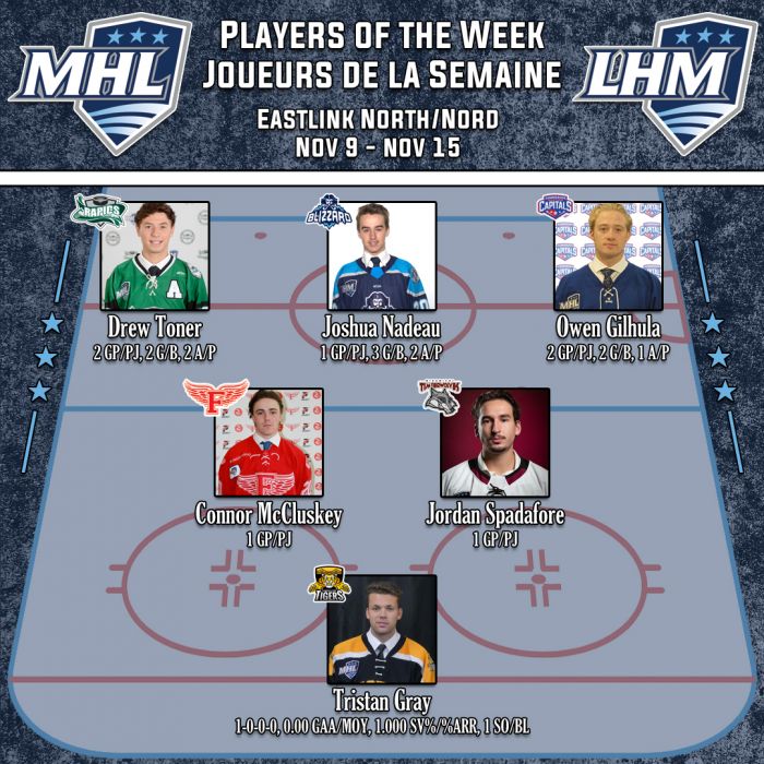 Joueurs de la semaine dans la LHM: deuxième honneur consécutif pour ...