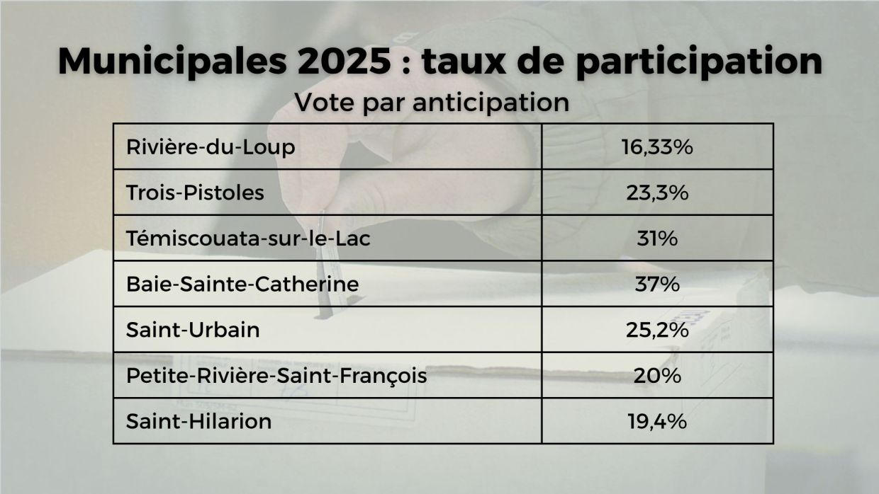 Municipales 2025 : un vote par anticipation populaire - TVA CIMT CHAU