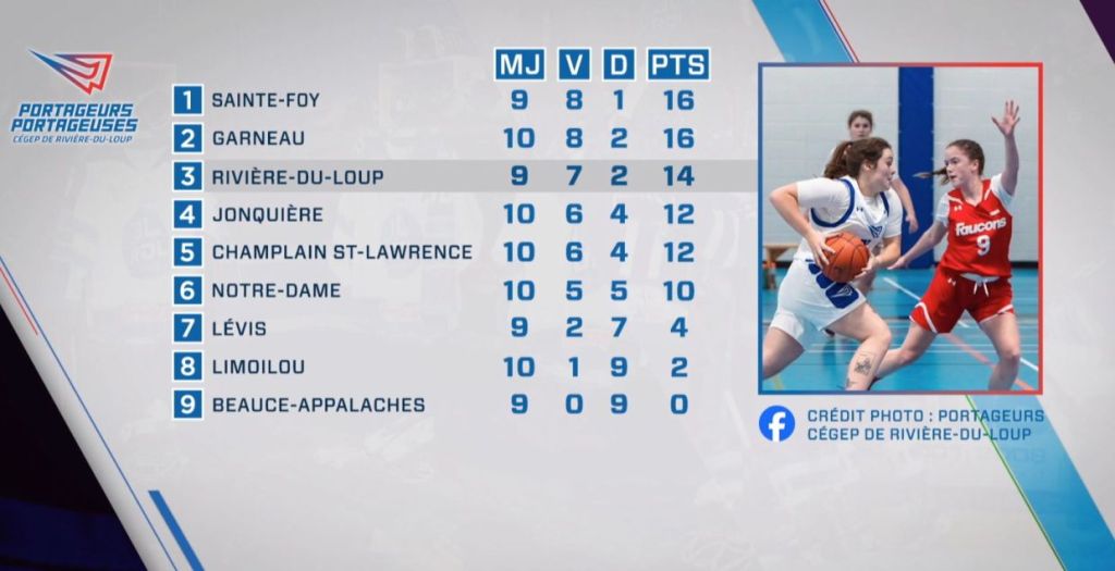 Tab-basket-21 fév. - TVA CIMT CHAU