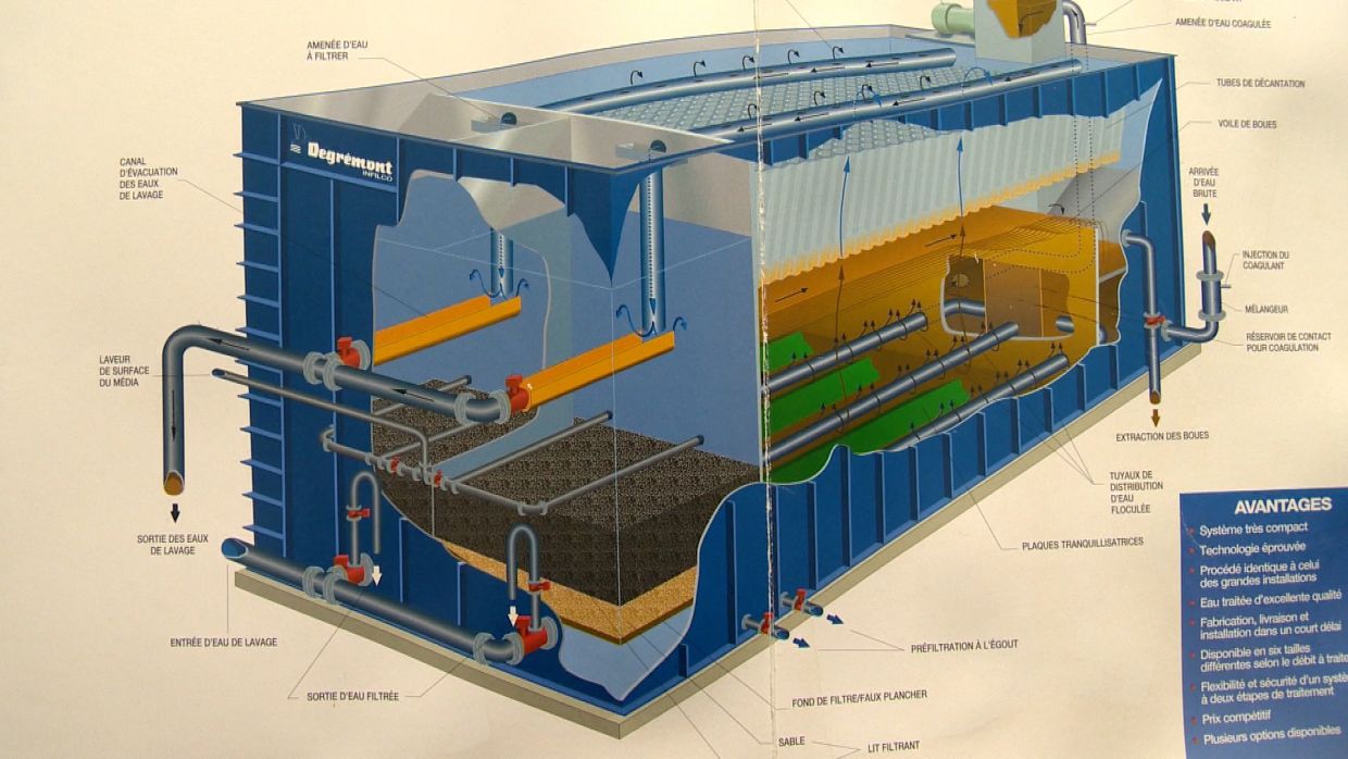 bassin de filtrage d'eau potable - TVA CIMT CHAU