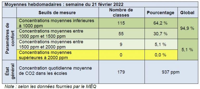 tableau air - TVA CIMT CHAU