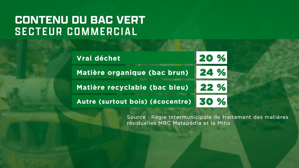 tableau bac vert comm - TVA CIMT CHAU