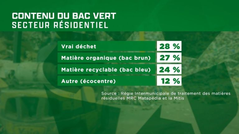 tableau bac vert rés - TVA CIMT CHAU